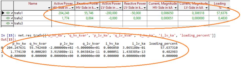 Comparison of software for load flow calculation