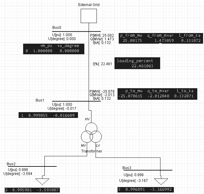 Comparison of software for load flow calculation Comparison of software for load flow calculation